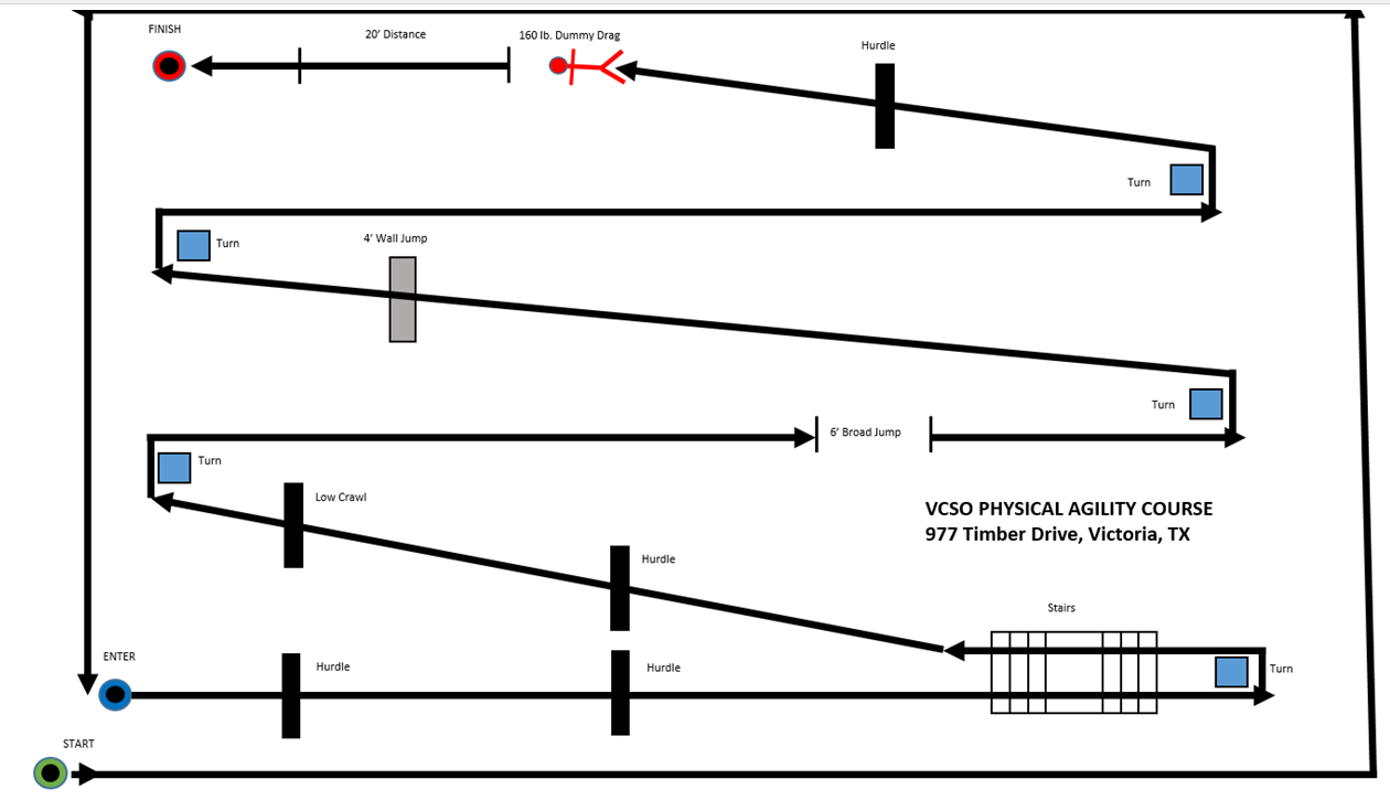 Victoria County, Texas